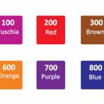 Coloured Spine Labels - Walib